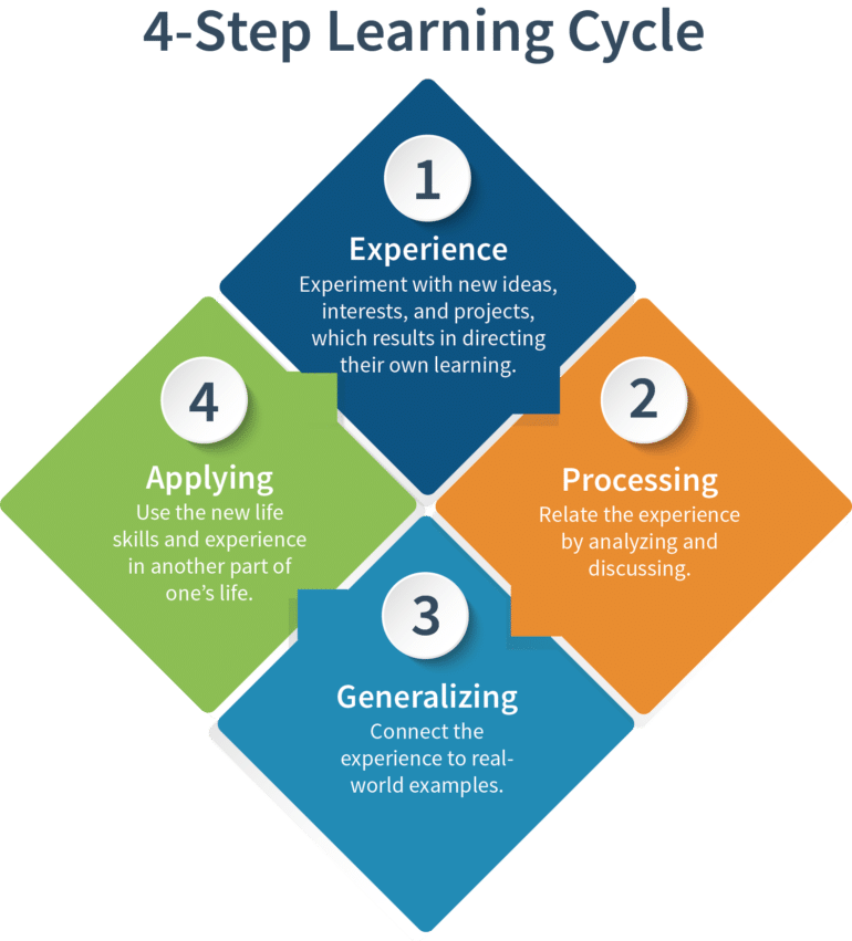 Leadership Skills & Personal Development are Backcountry Bonuses at ...