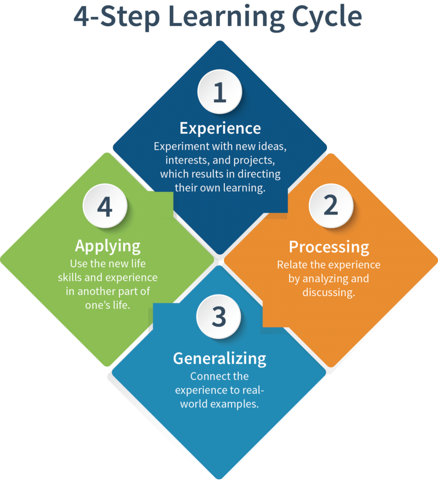 Leadership Skills & Personal Development are Backcountry Bonuses at ...