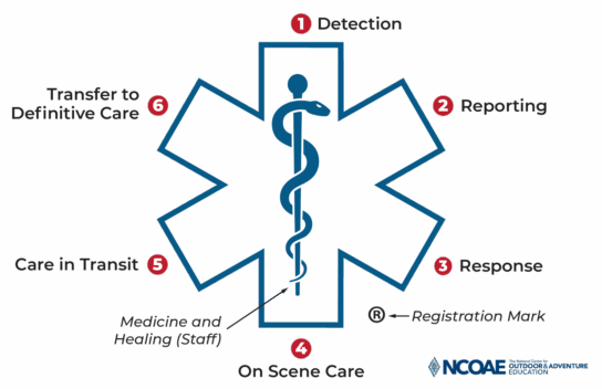 The Star of Life: Its Origin, Meaning, and Function - National Center ...