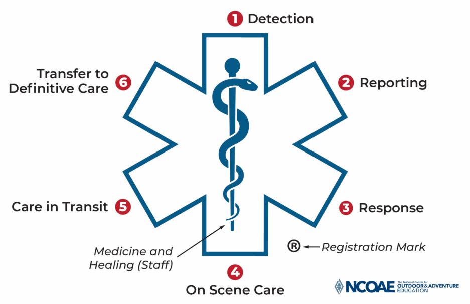 The Star of Life: Its Origin, Meaning, and Function - National Center ...